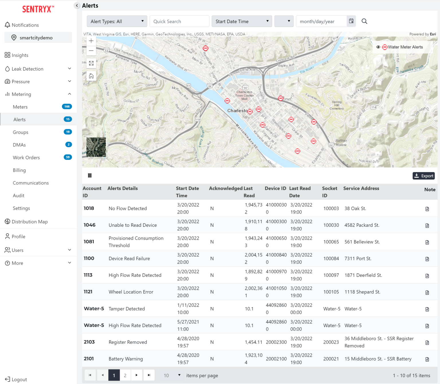 Metering - Water Works Metrology