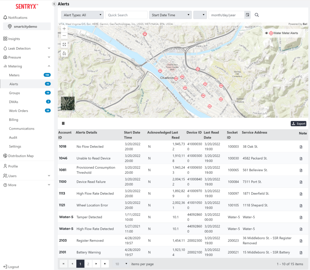 Metering - Water Works Metrology